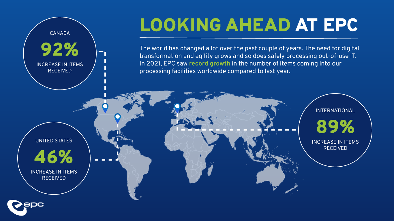 Looking Forward - EPC